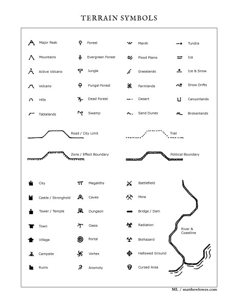 Terrain Map Symbols