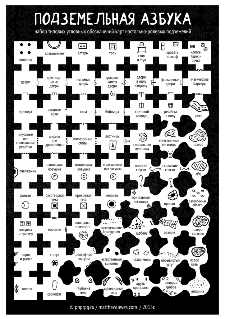 Russian Language Map Symbols