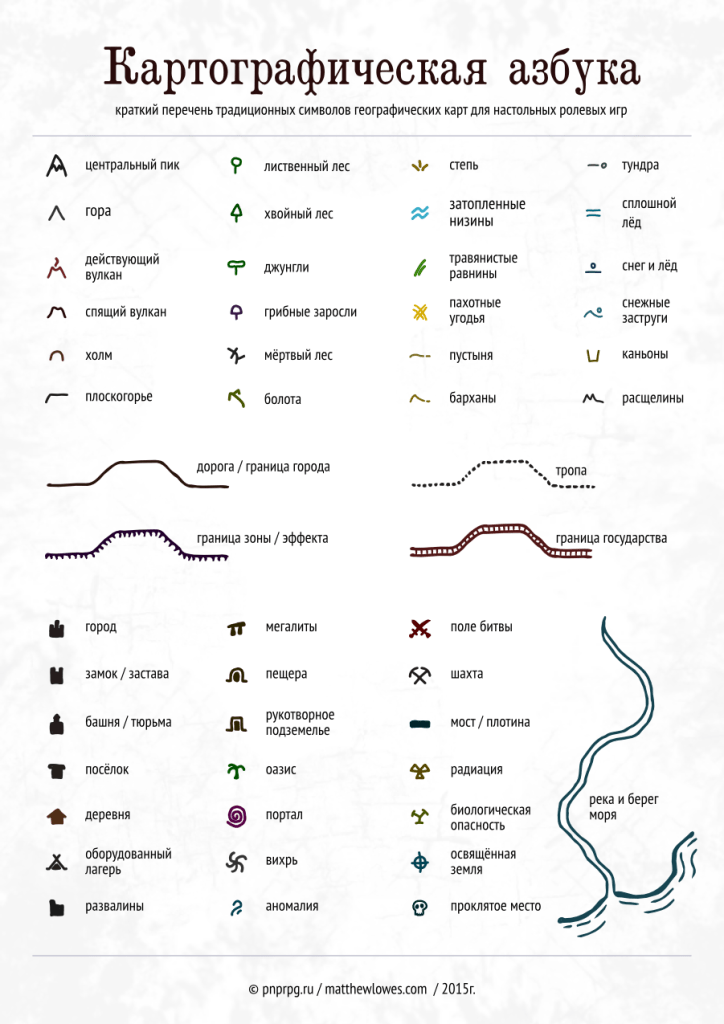 Russian Language Map Symbols